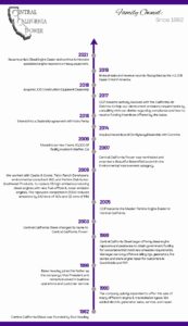 Updated CCP Timeline ~ Central California Power